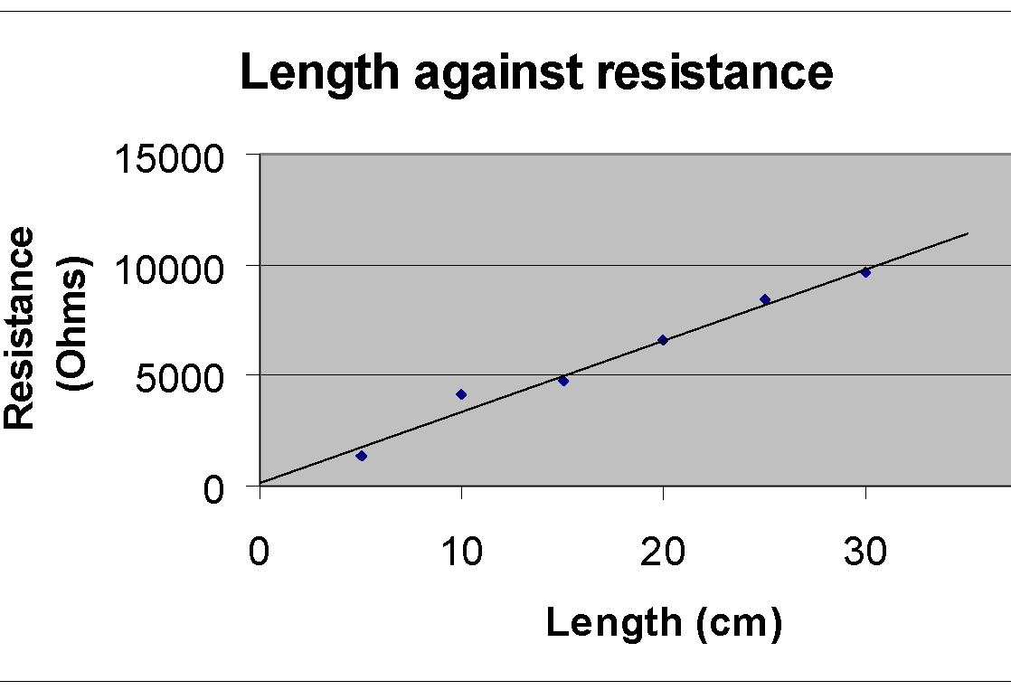 How Far Can You Run 10 2 Wire (Length vs Resistance)