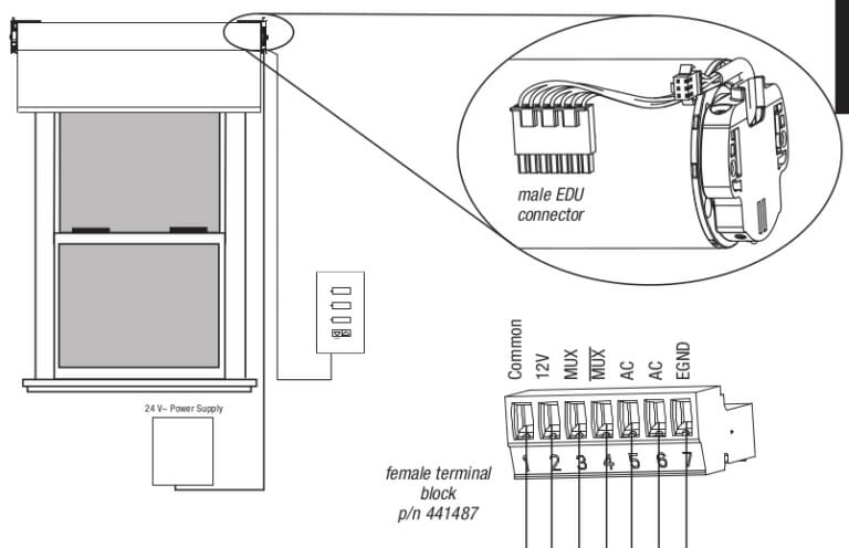 How to Wire Motorized Shades (Steps and Guide)