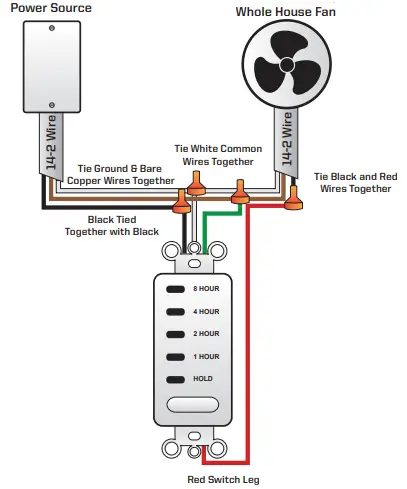 How to Wire an Attic Fan Switch (4-Step Guide)