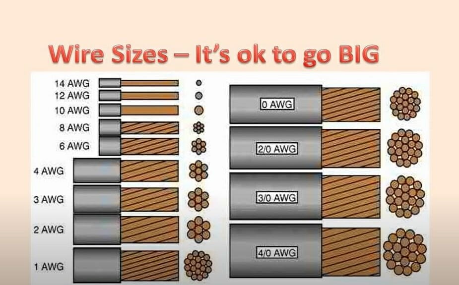 What Size Wire for 220v AC Unit? (Table and Calculations)