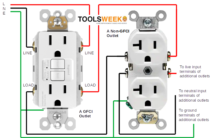 How to Wire an Outlet from Another Outlet (2 Methods & Steps)