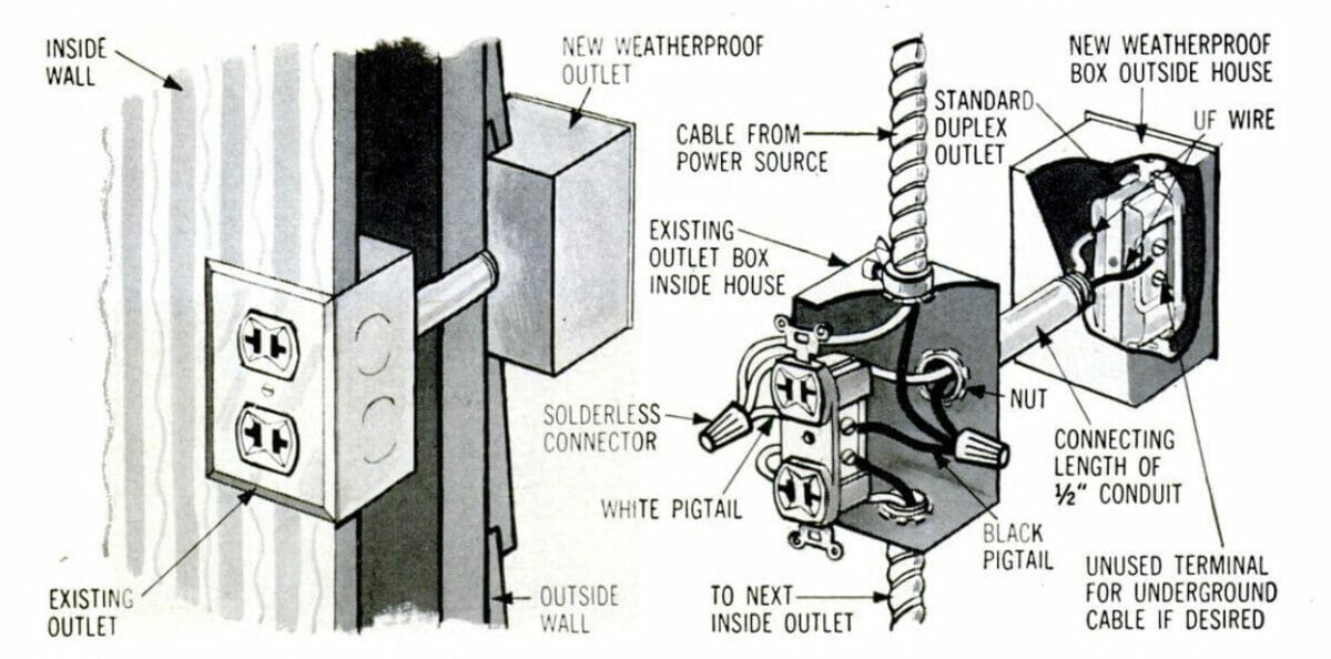 How to Wire an Outlet from Another Outlet (2 Methods & Steps)