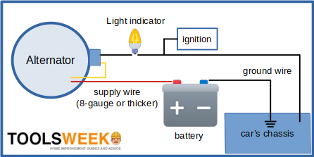 Where to Connect Ground Wire Car Battery (Ultimate Guide)