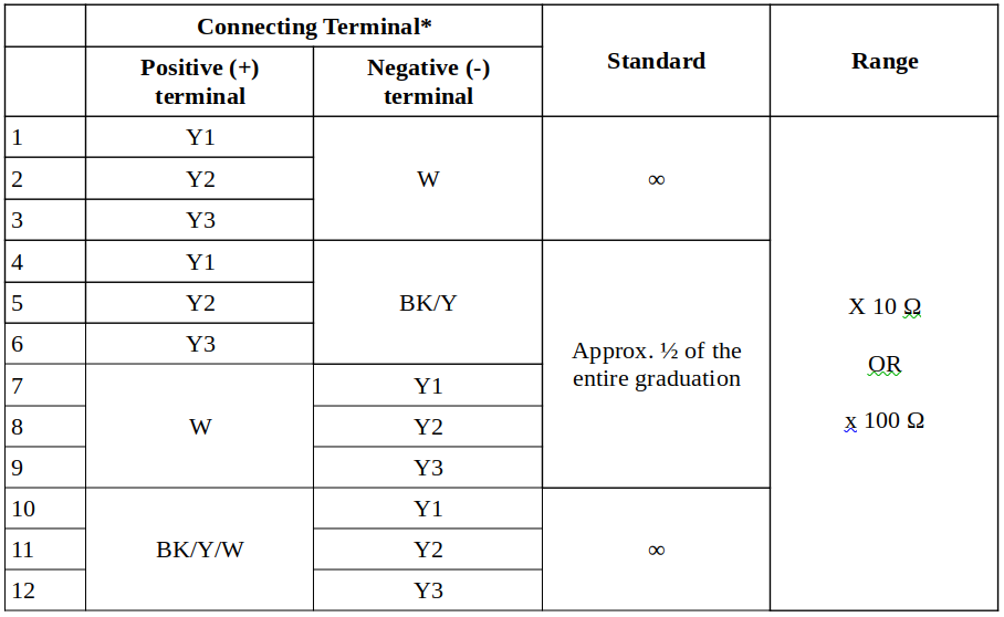 Kawasaki Voltage Regulator Test (3 Methods)