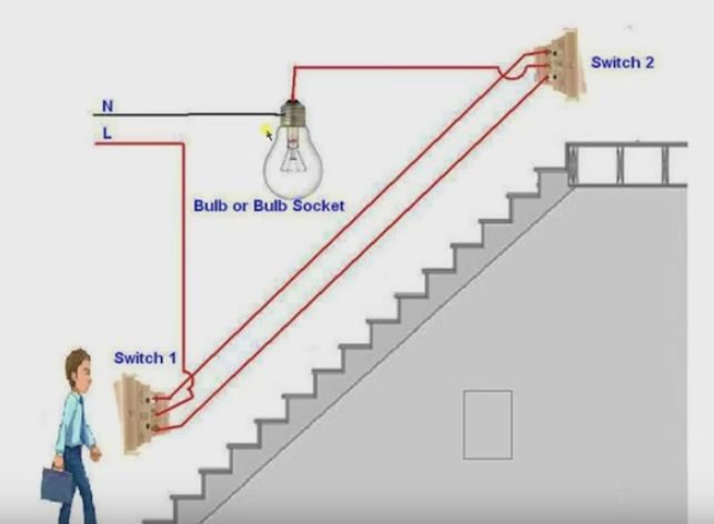 How to Wire Two Light Switches (6 Steps)