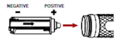 How to Put Batteries in a Flashlight (3 Methods)
