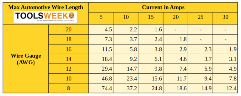 How to Wire a Camper Trailer (Guide & Diagram)