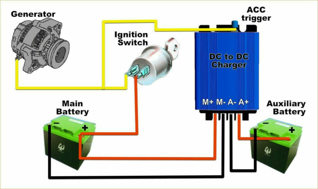 How to Wire a Trailer Battery to Charge (Step-by-Step Guide)