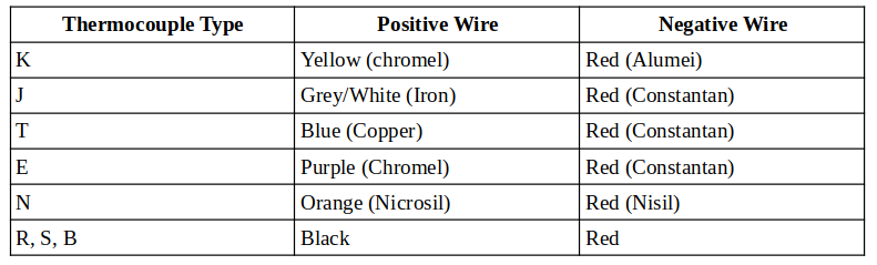 How to Connect Thermocouple Wire (Steps and Breakdown)
