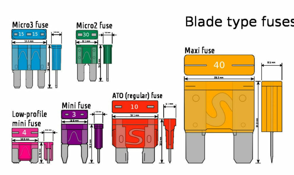 How to Wire a Blade Fuse Box (9 Easy Steps)