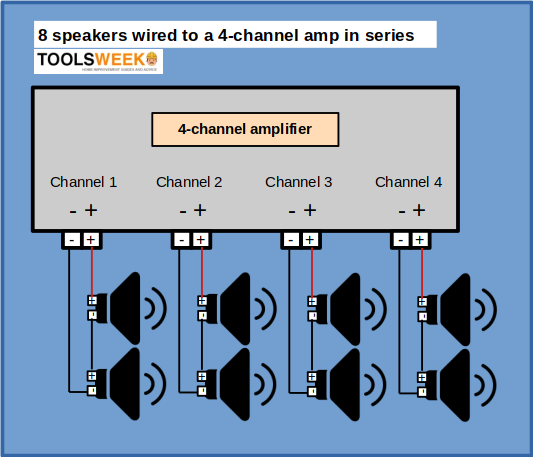 How to Wire 8 Speakers to a 4-Channel Amp