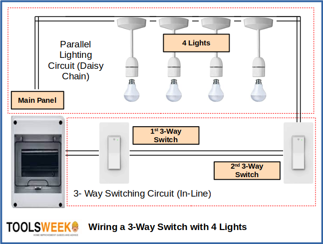 How to Wire a 3-Way Switch with 4 Lights (DIY Guide)