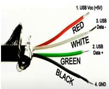 How to Convert 4-Wire to 2-Wire USB Cable (6 Steps)