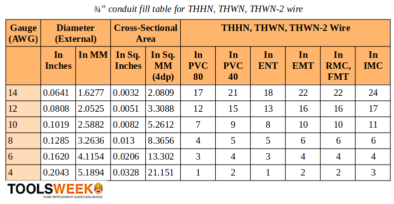 How Many 6 Thhn In 3 4 Pvc