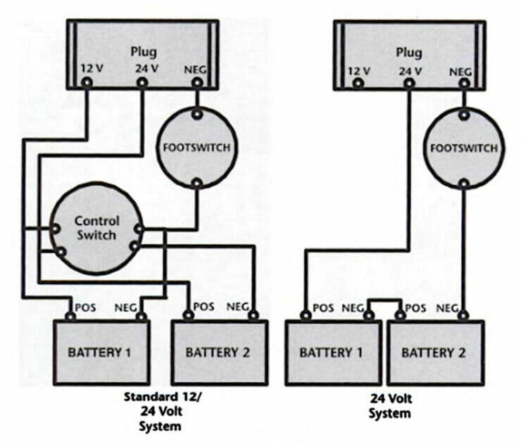 How to Wire a Trolling Motor for 24 Volts (2 Methods)