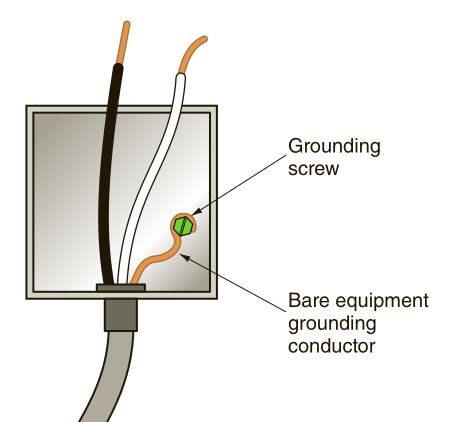 How to Ground a Wire (4 Situations + 4 Steps)