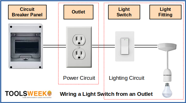 How to Wire a Light Switch from a Plug Socket (11 Steps)