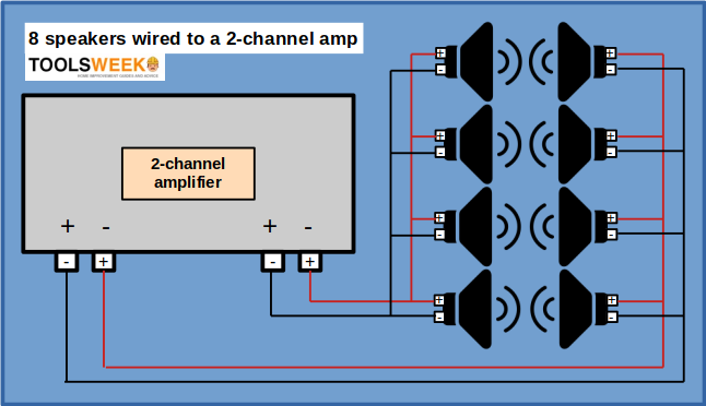 How to Wire Parallel Speakers (4 Situations)