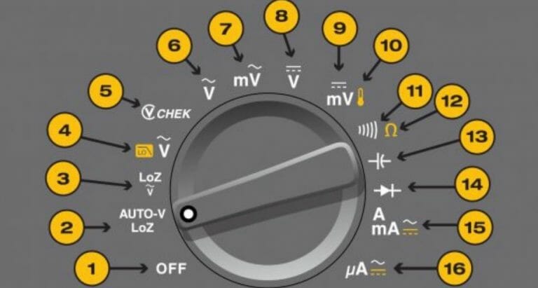 Multimeter Symbols Chart: Explained