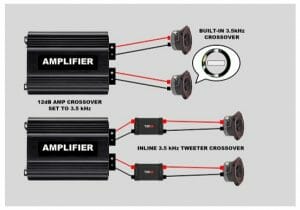 How to Wire Tweeters to Amp (3 Ways)