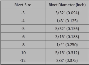 What Size Drill Bit for 1/8 Rivet?
