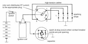 How to Tell Which Spark Plug Wire Goes Where?