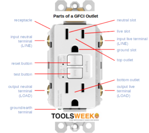 How to Wire GFCI Outlet with Multiple Outlets (Guide)