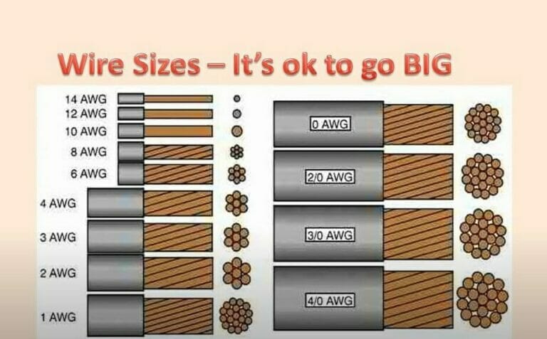 What Size Wire for 220v AC Unit? (Table and Calculations)