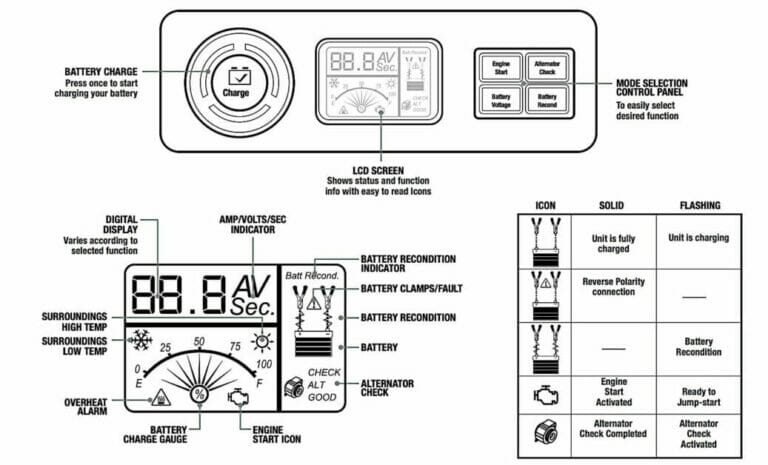 How to Use an Everstart Maxx Battery Charger (Power Guide)