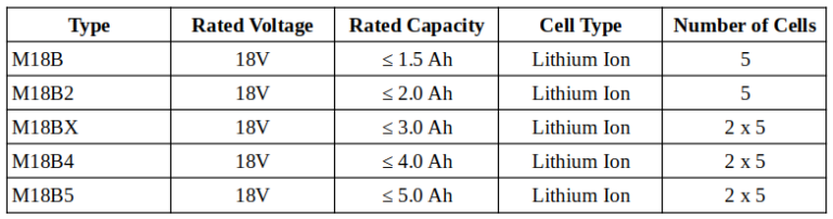 How to Charge a Milwaukee M18 Battery without a Charger