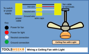 How to Wire a Ceiling Fan with Light (4 Setups and Methods)