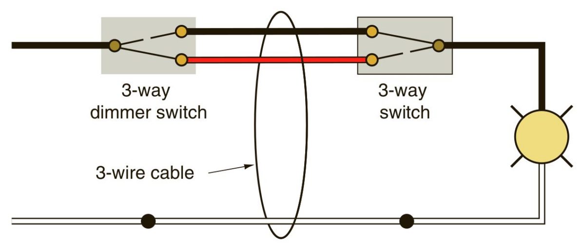 How to Wire a 3-Way Dimmer Switch (3 Scenarios & Steps)
