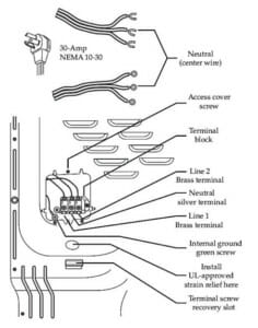 How to Wire a Dryer Plug (Steps 3 & 4 Wire Systems)